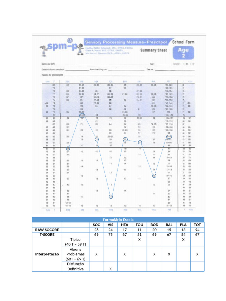 Análise de T-Scores em Formulários Escola e Casa | PDF