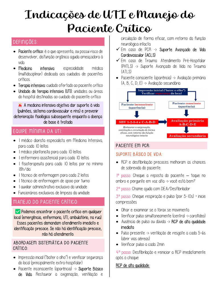 Manejo e Indicações de UTI para Pacientes Críticos | PDF | Medicina ...