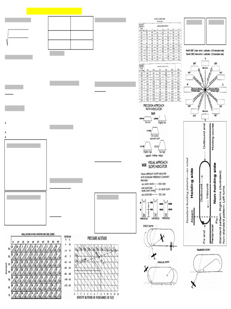 IFR Quick Reference Guide | PDF | Instrument Flight Rules | Aviation