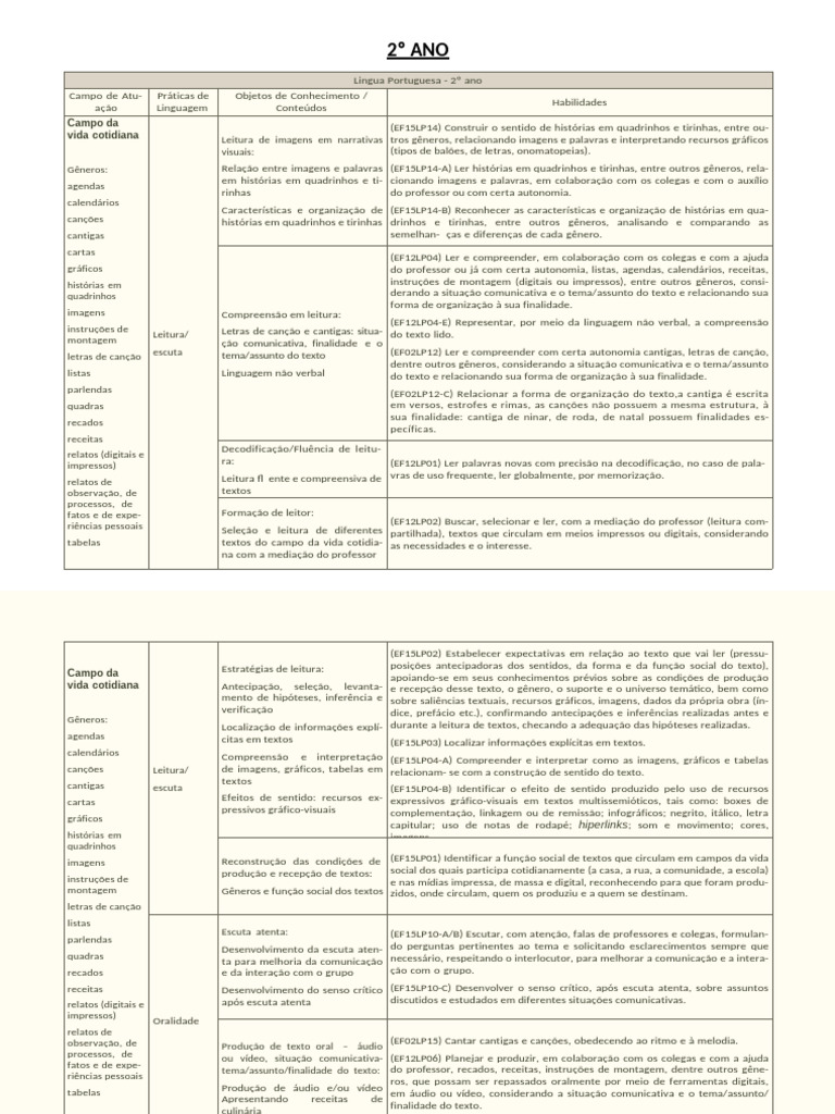 2º ANO DCGO corte temporal | PDF | Sílaba | Estresse (Linguística)