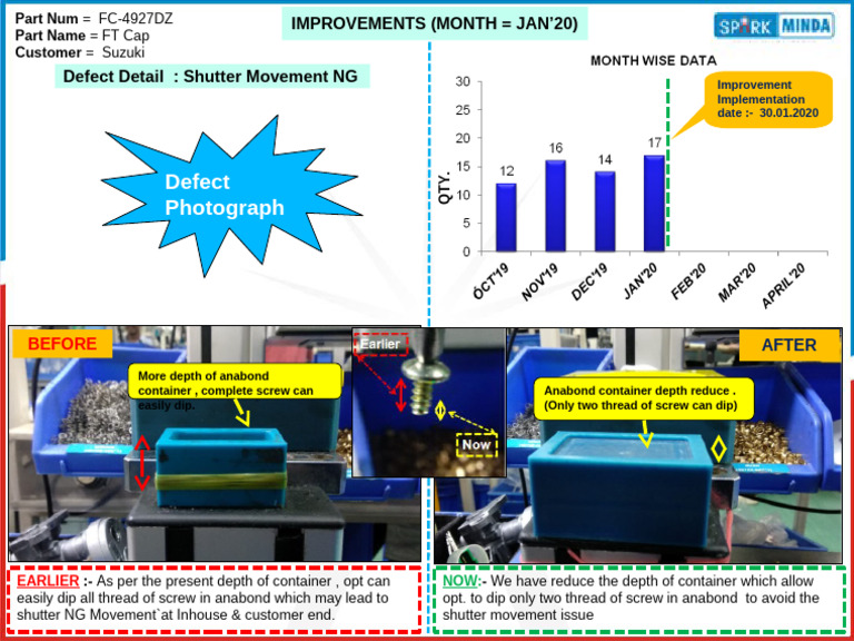 FT Cap Improvement for Shutter Movement | PDF