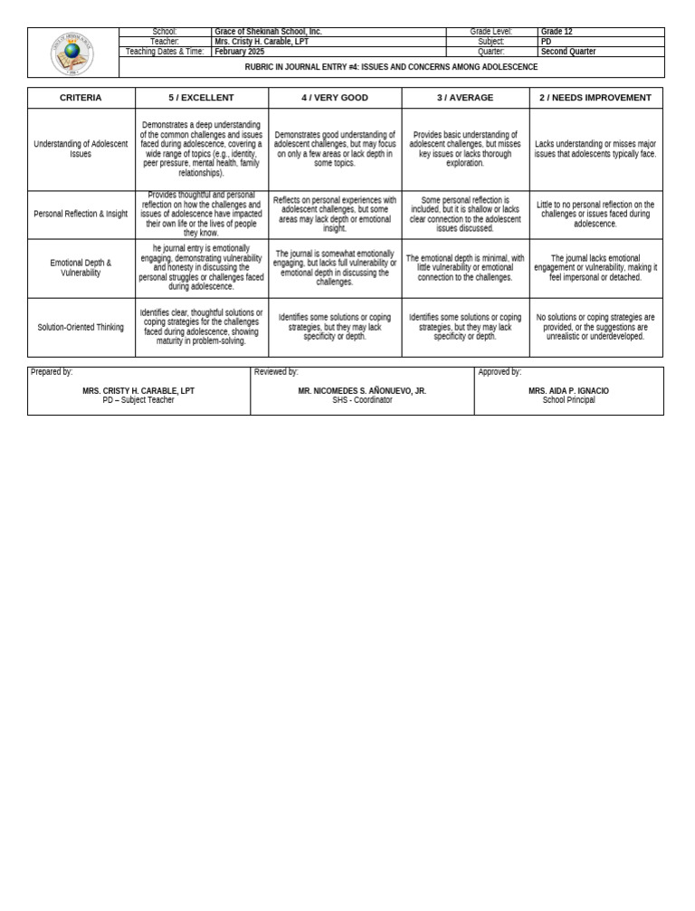 Rubric-in-Journal 4 - PerDev | PDF | Adolescence | Vulnerability