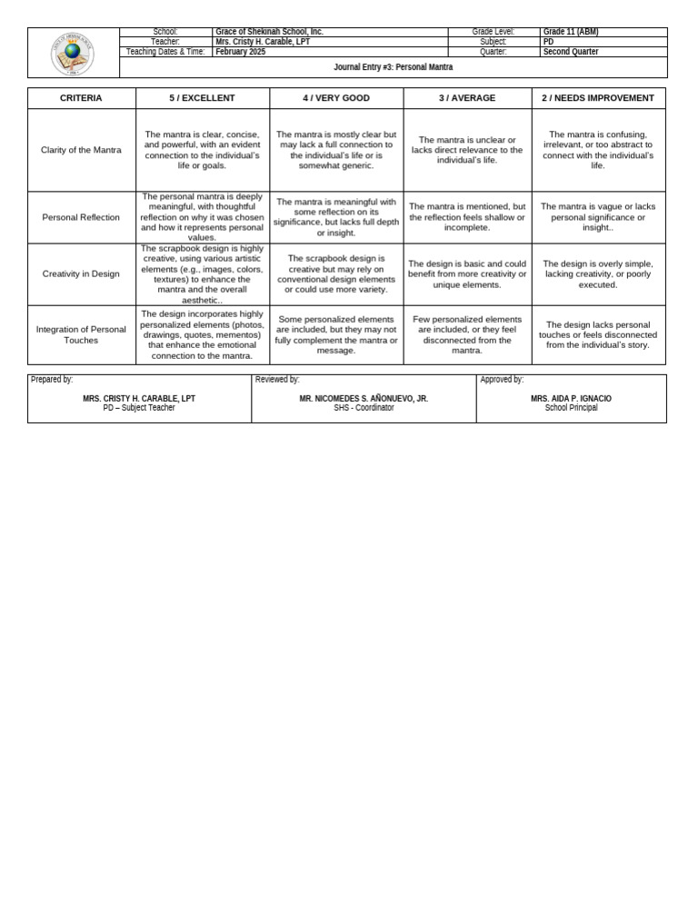 Rubric-in-Journal 3 - PerDev | PDF | Cognitive Science | Cognition