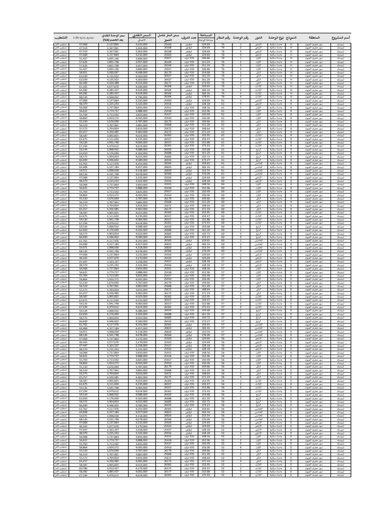 Arabisc Price List | PDF