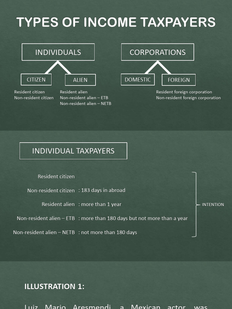 Types of Income Taxpayers | PDF | Tax Deduction | Gross Income