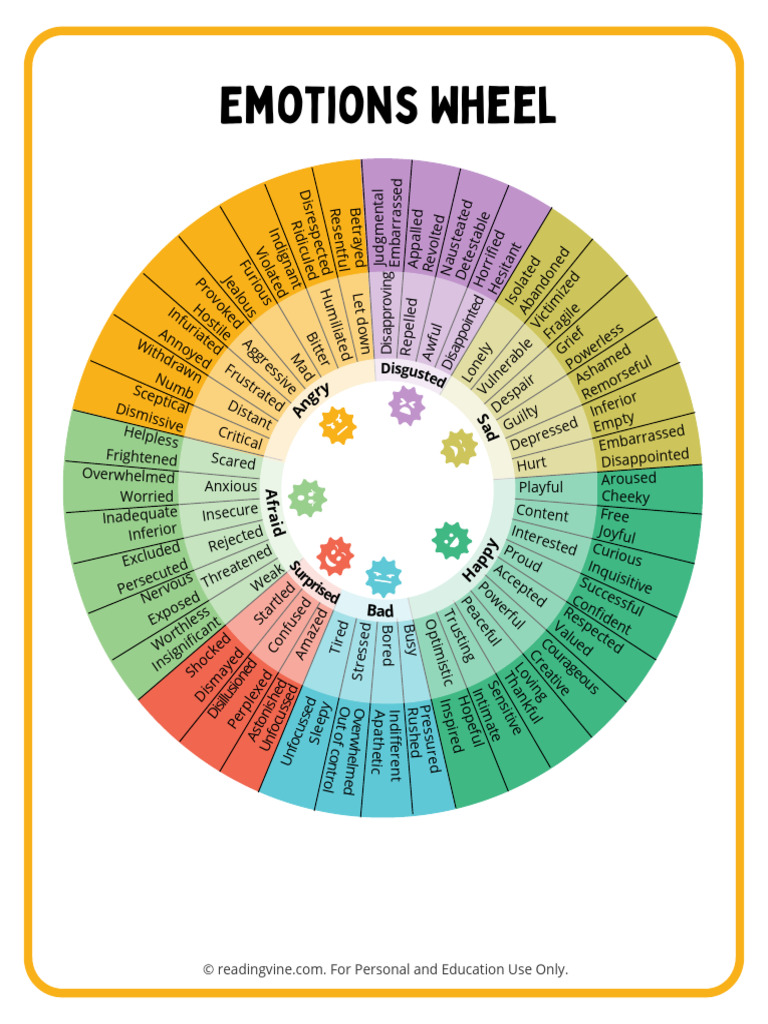 Emotions Wheel Printable Activity | PDF