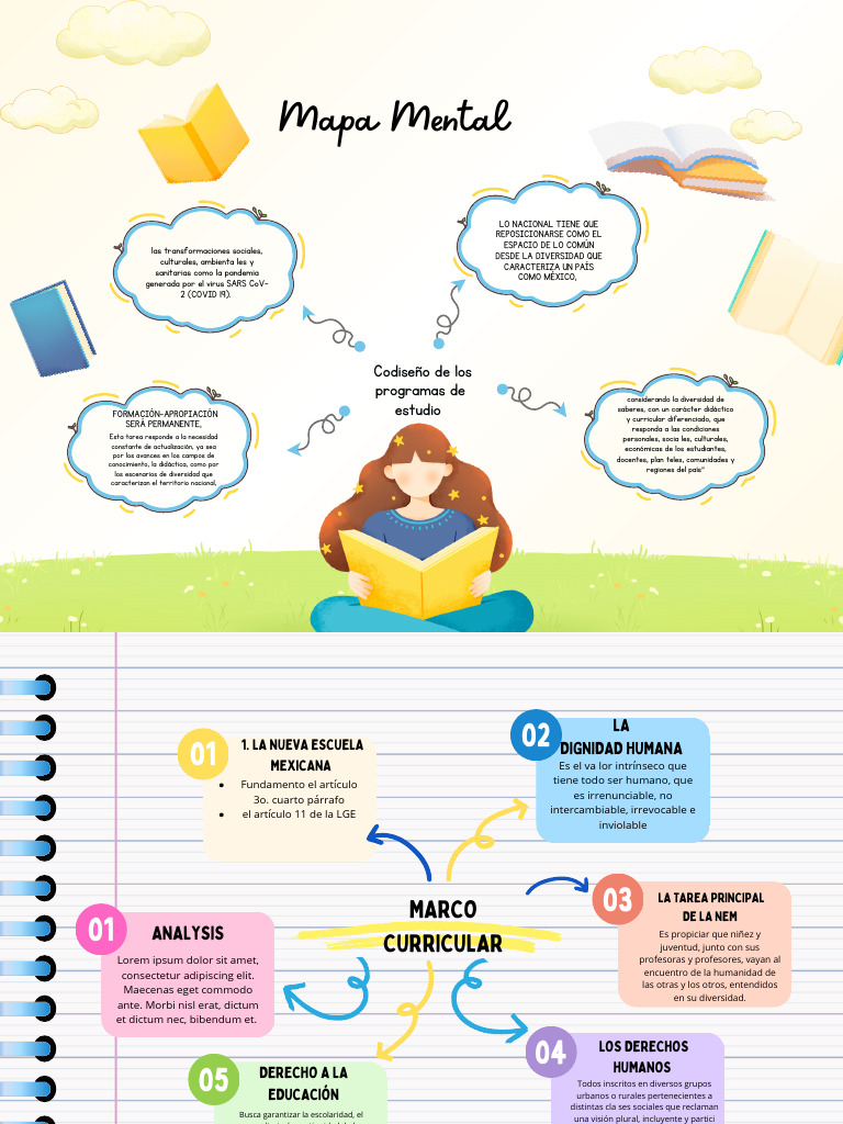 Grafico mapa mental ilustrativo bonito amarillo | PDF | Escuelas