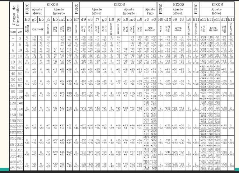 Tabela de Formatação ISO 2024 | PDF