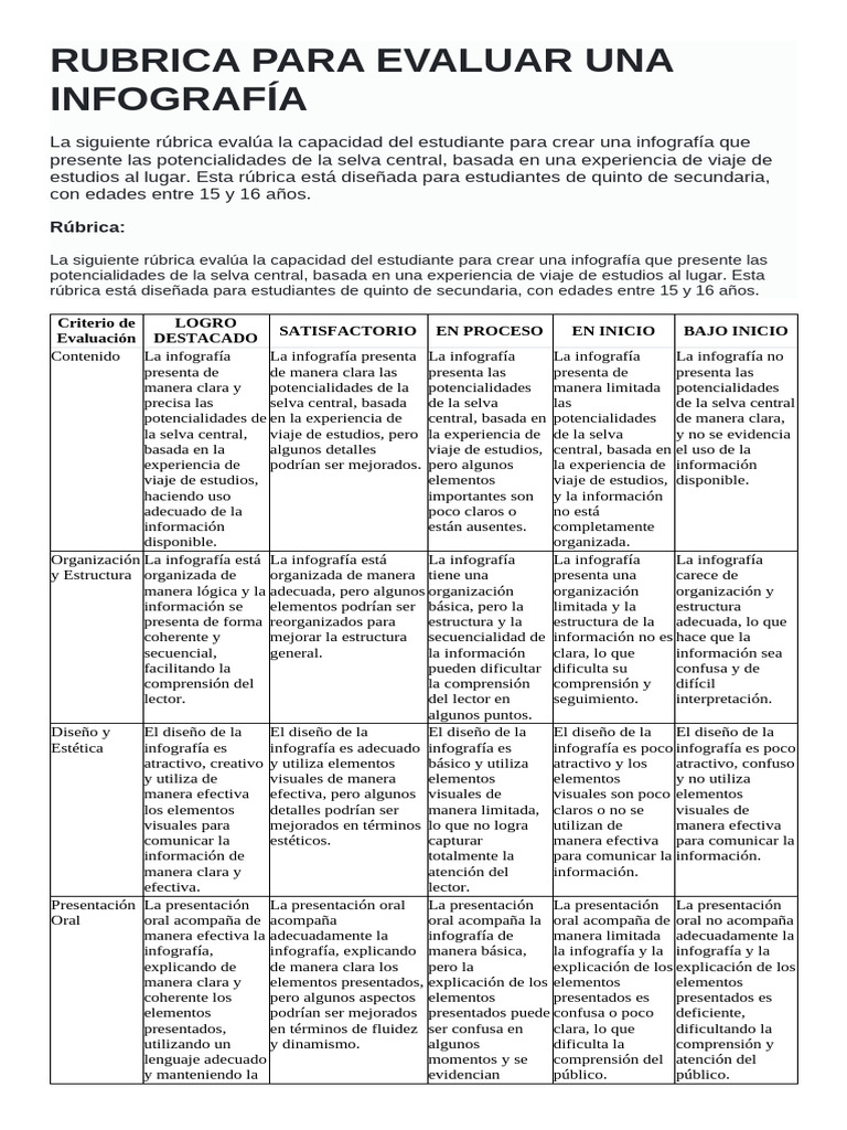 Rubrica para Evaluar Una Infografía | PDF | Infografia | Rúbrica ...