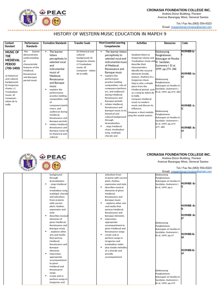 Mapeh 9 - Curr | PDF | Classical Period (Music) | Romantic Music