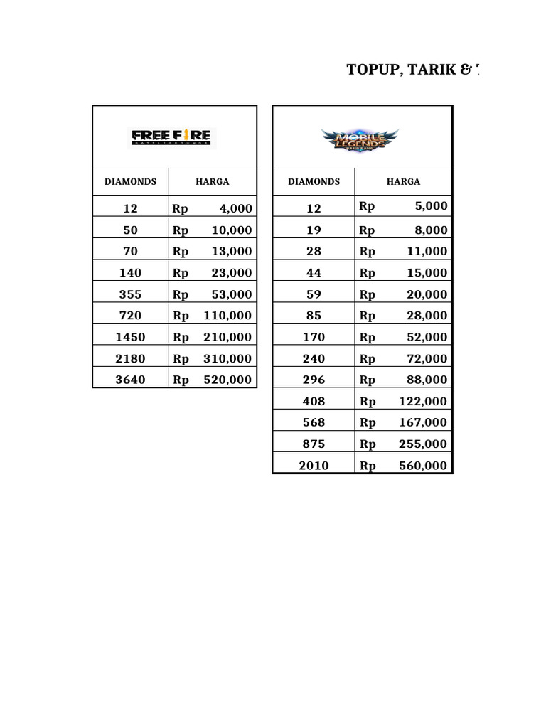 Voucher Pulsa 2024 | PDF