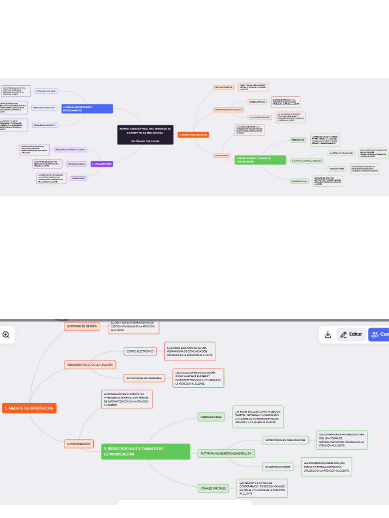 Mapa Conceptual Sobre Los Factores de Atención y Servicio Al Cliente | PDF