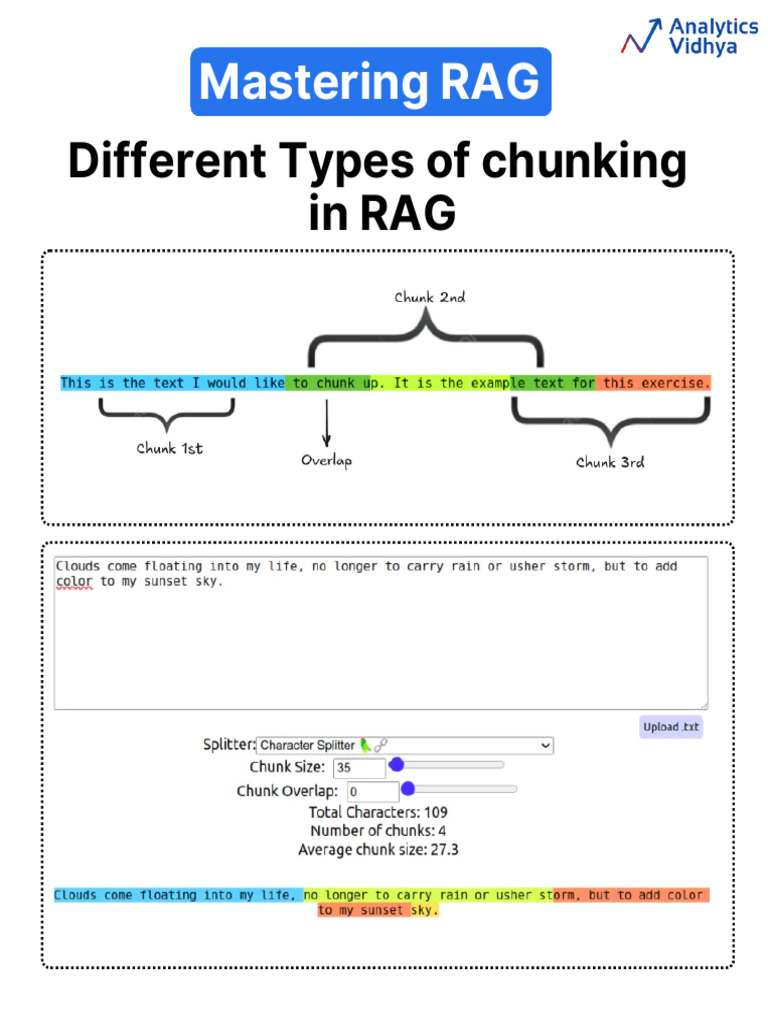 Day_6_of_Mastering_RAG_1741761349 | PDF