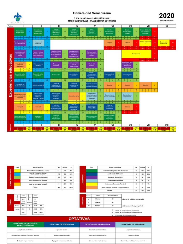 Mapa-Curricular-2020-21 - 08 - 2020 (3) - 250311 - 104705 | PDF | Diseño