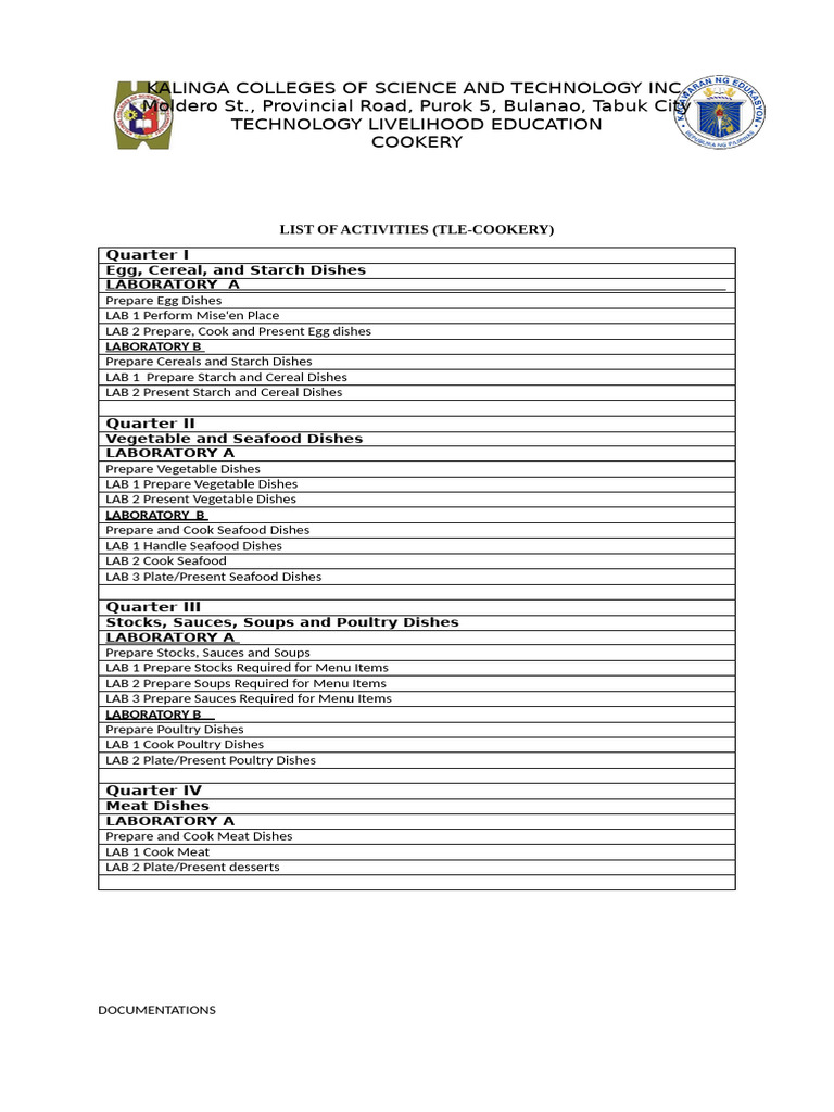 List of Activities Tle - 093442 | PDF