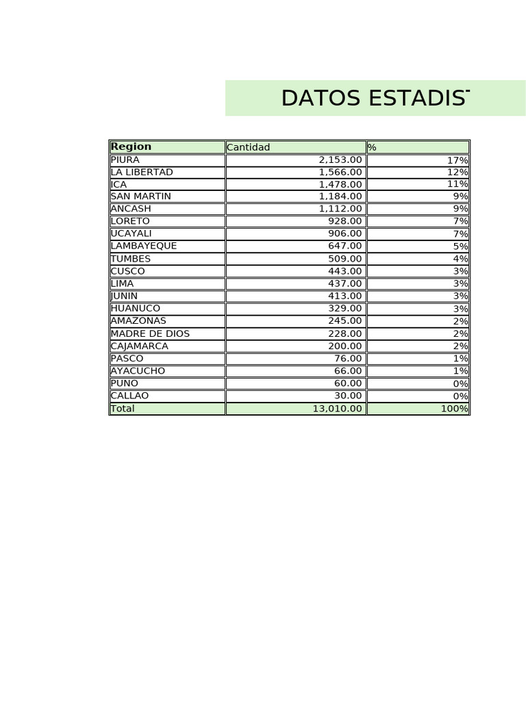 Actividad-2 - Garcia Castro - Johan Smith | PDF