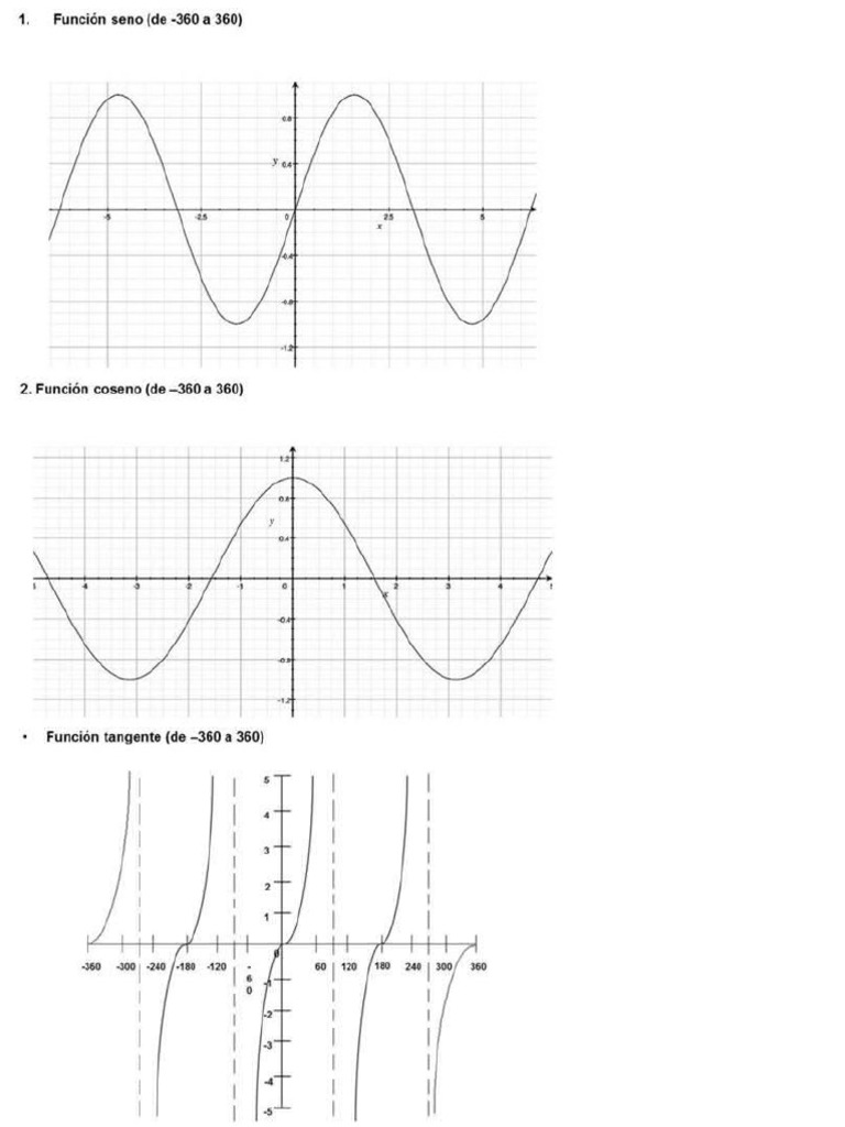 Funciones Trigonometricas | PDF