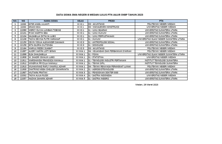 Data Lulusan SNBP 2023 Medan | PDF