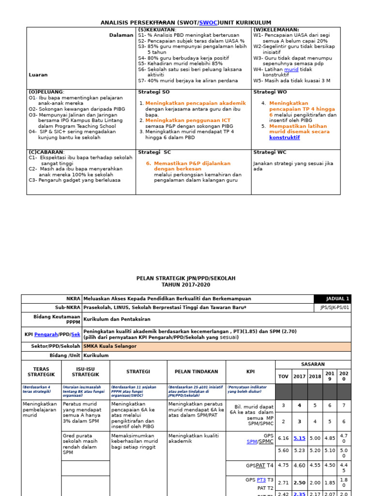 Analisis Persekitaran Swot Swoc Bidang U | PDF