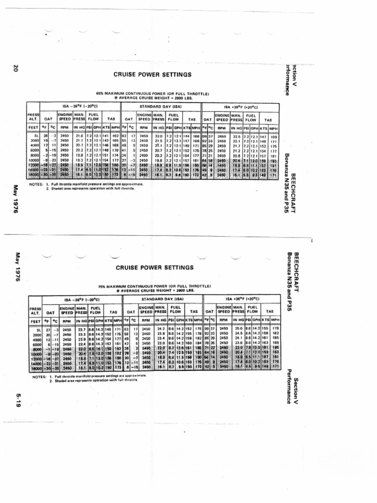 IO-470-N Power Settings Table From P35 Bonanza | PDF