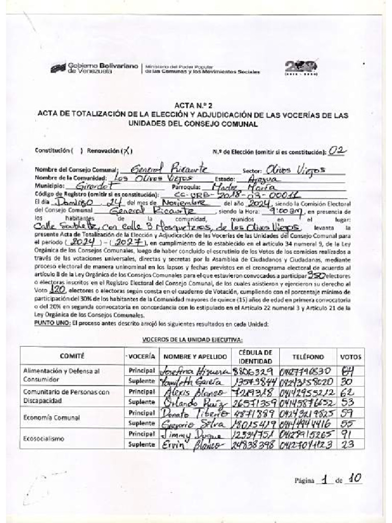 Acta 2 Unidad Ejectuva-Administrativa y Financiera 2024 - Compressed | PDF