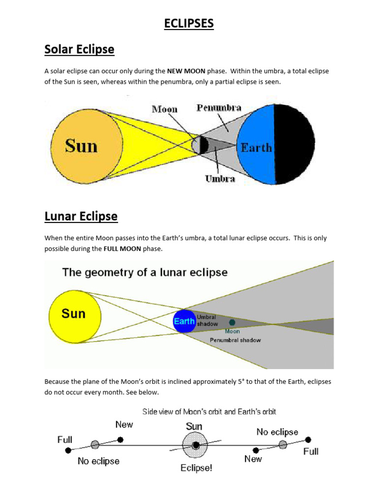 eclipse_diagrams | PDF