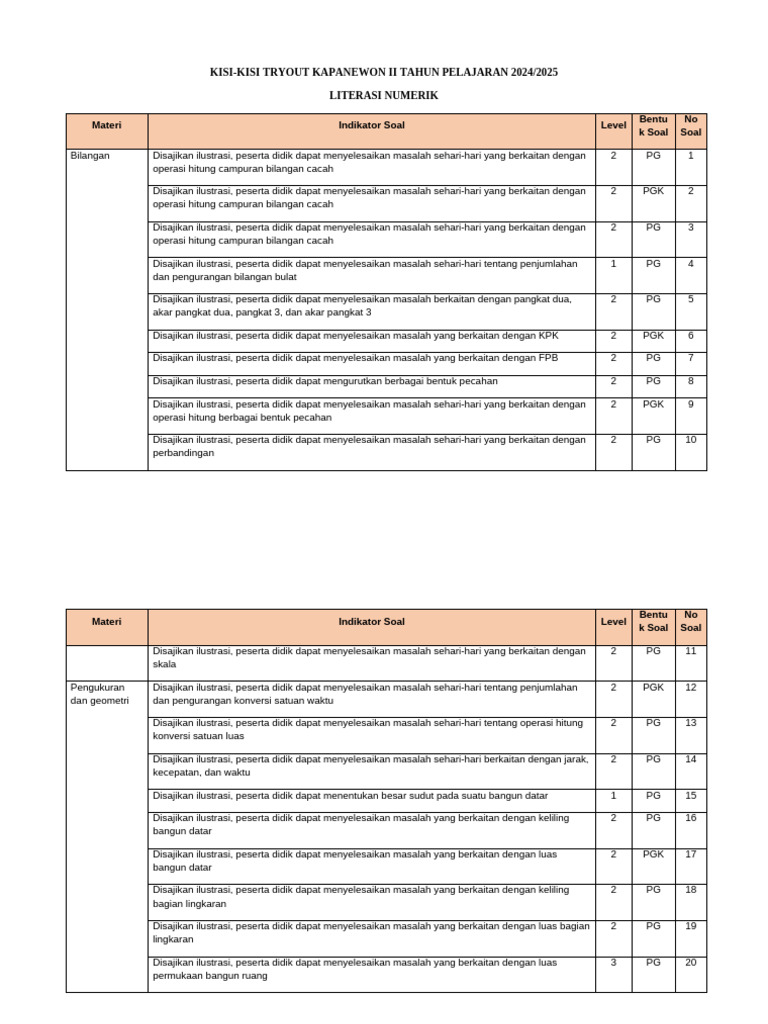 Kisi-kisi TO Kapanewon 2_Literasi Numerasi | PDF