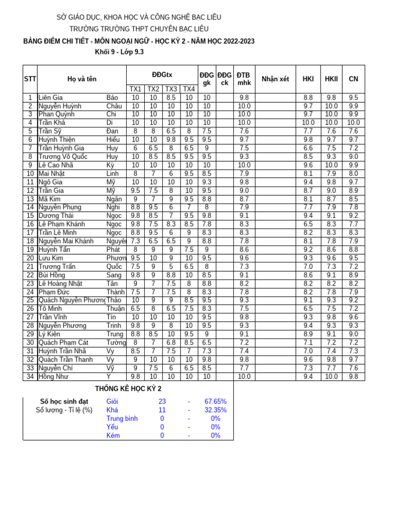 So Diem Chi Tiet Lop 9.3 Mon Ngoai Ngu (10) | PDF