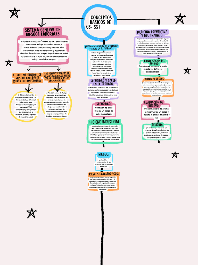 Colorful Creative Concept Map | PDF | Riesgo