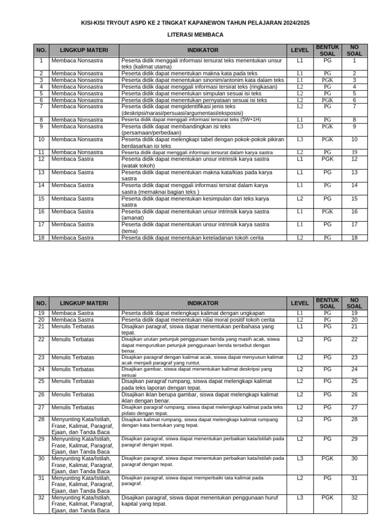 KISI KISI LITERASI BACA TO KAP PAJANGAN KE-2 | PDF