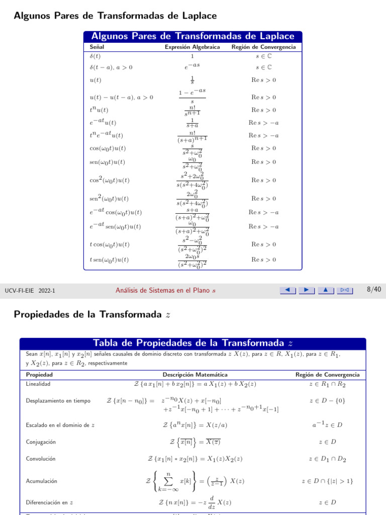 Transformadas Elementales | PDF | Cálculo | Análisis armónico