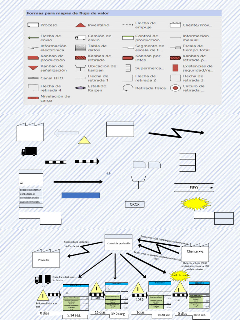 Guia. Unidad.2. Value Stream Mapping | PDF