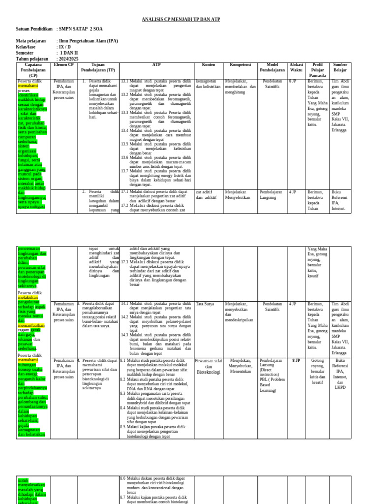 CP Dan Atp KLS 9 | PDF