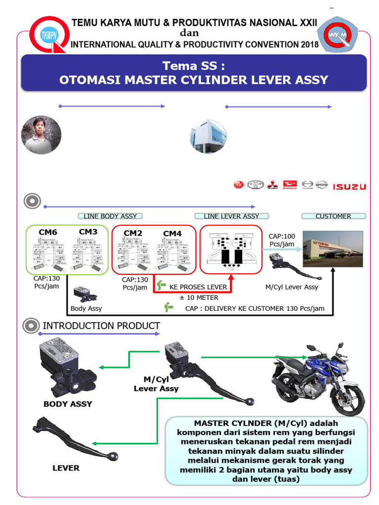 Makalah SS Elson Purboyo - PT - Akebono Brake Astra Ind. 2018 | PDF