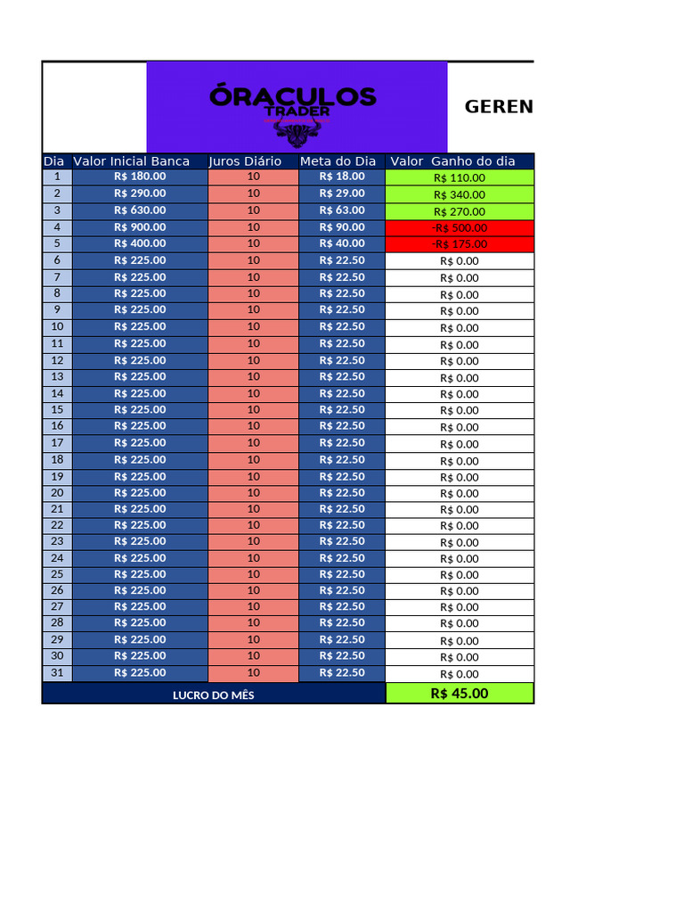 462384290 Planilha Gerenciamento ORACULOS | PDF