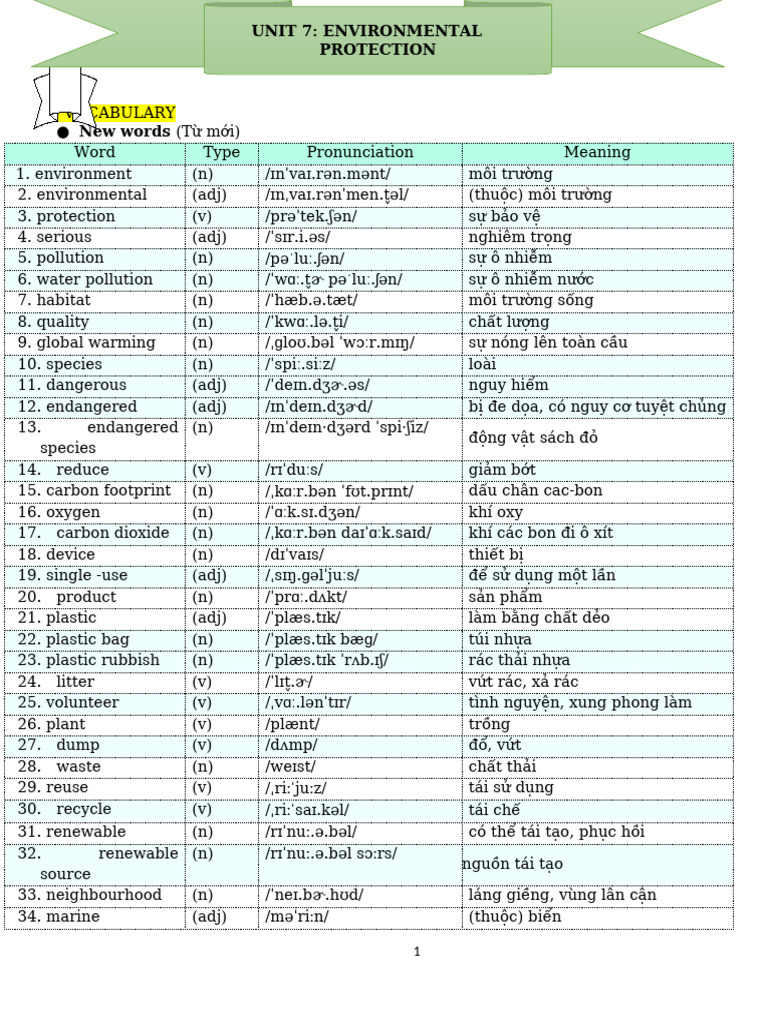 - Word - UNIT 7 (GV) | PDF