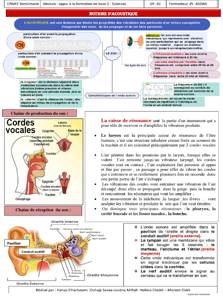Notions D'acoustique (GR 10) | PDF