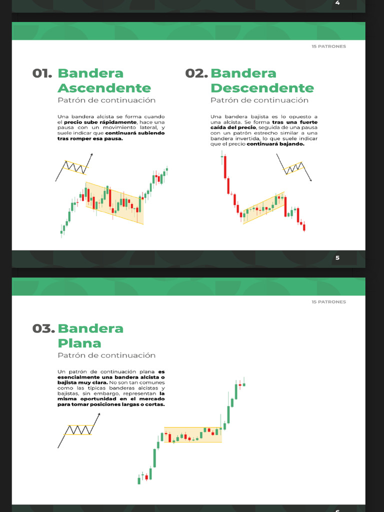 Patrones de Banderas en Trading | PDF