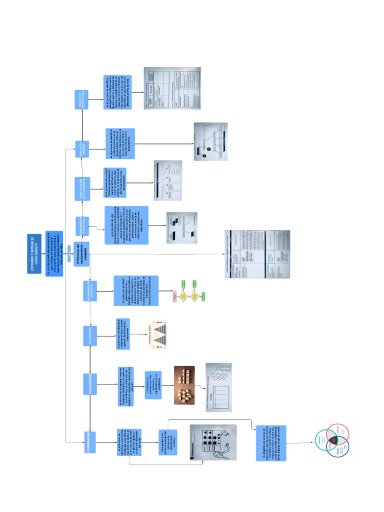 3ra Dimensión | PDF