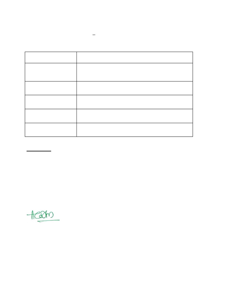 Class XII Cycle Test 1 Schedule 2025 | PDF | Computer Science