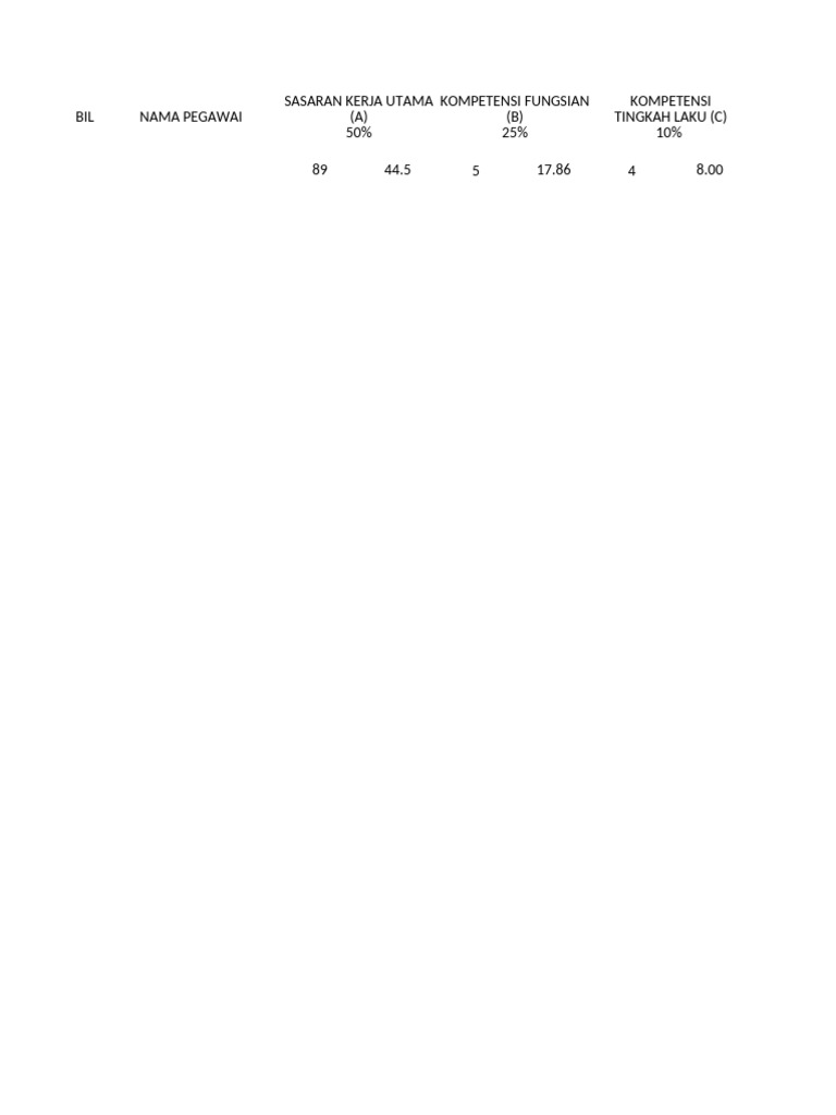 Penilaian MyPerformance 2025 | PDF
