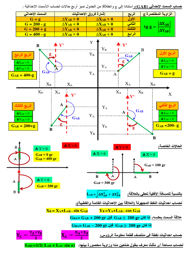 Dzexams Docs 3as 907080 | PDF