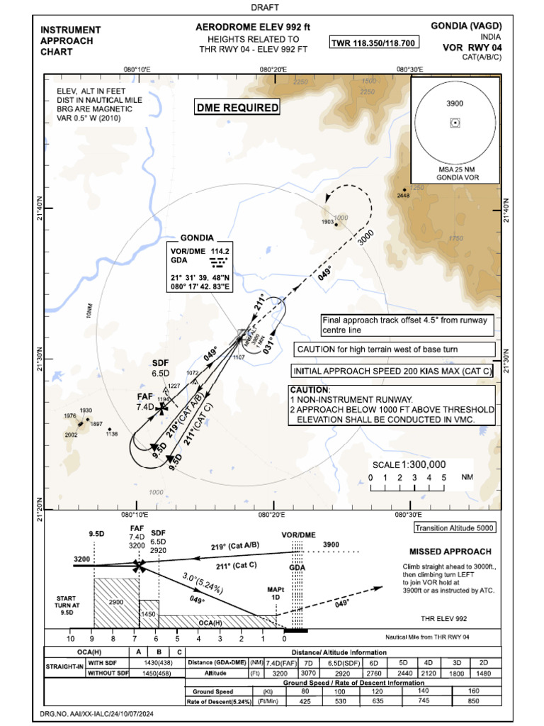 Vor Rwy 04 | PDF
