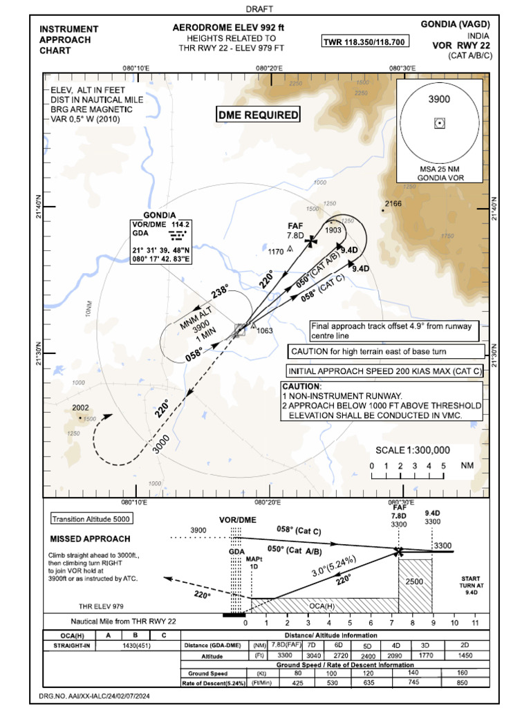 Vor Rwy 22 | PDF
