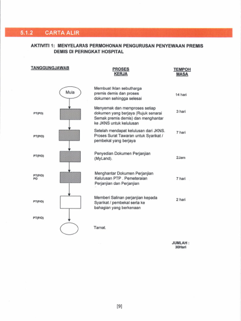 CARTA ALIR PREMIS DEMIS 2025 | PDF