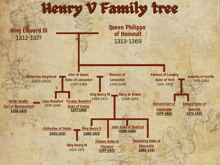 Henry V Family Tree Overview | PDF