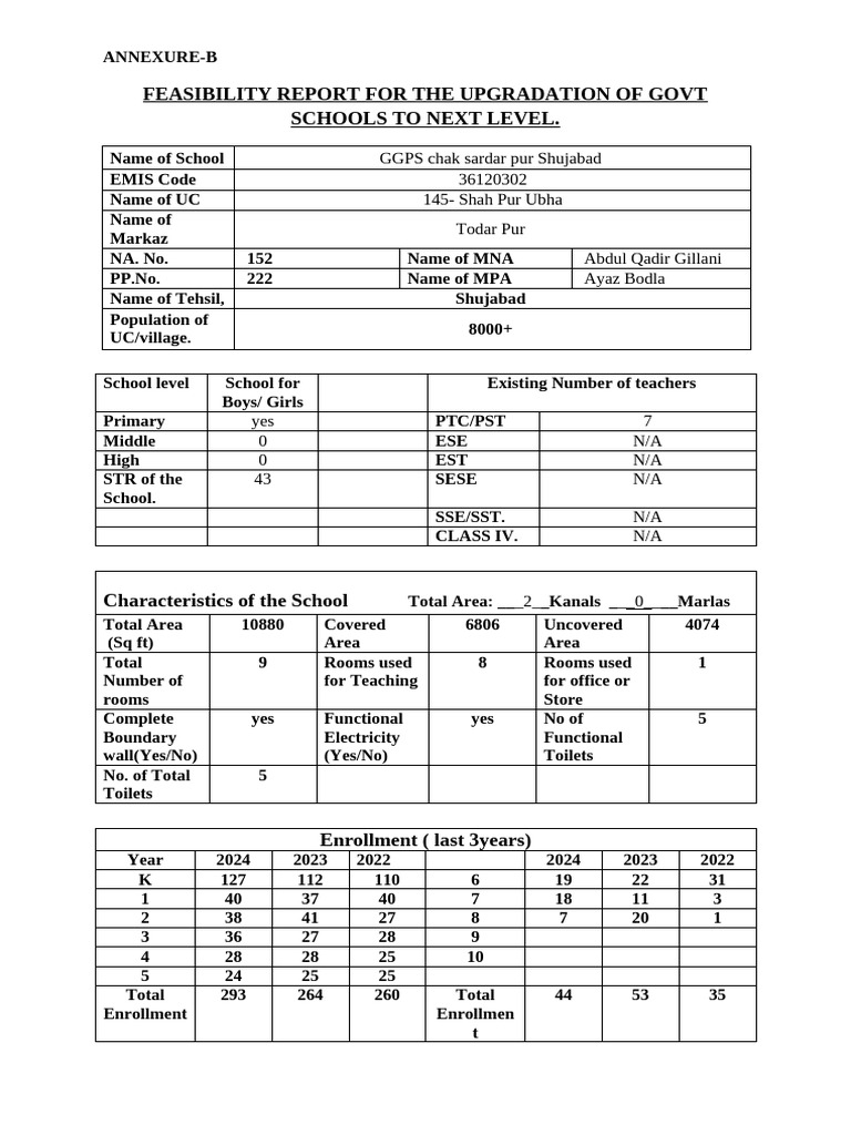 Ammended Feasibility Proforma for- Upgradation | PDF