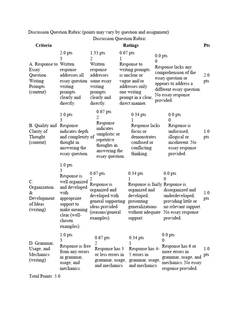 Discussion Question Rubric | PDF | Human Communication | Cognition