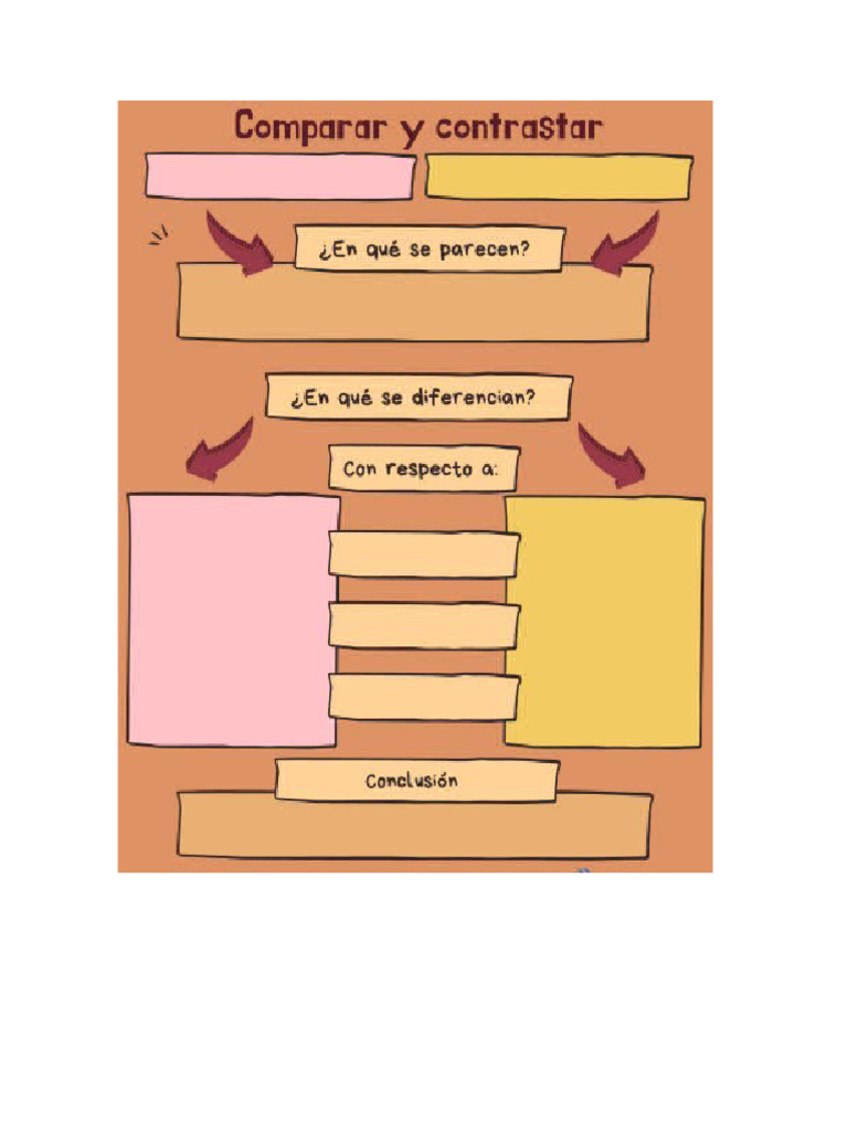 COMPARA Y CONTRASTA_wVE1d0 | PDF