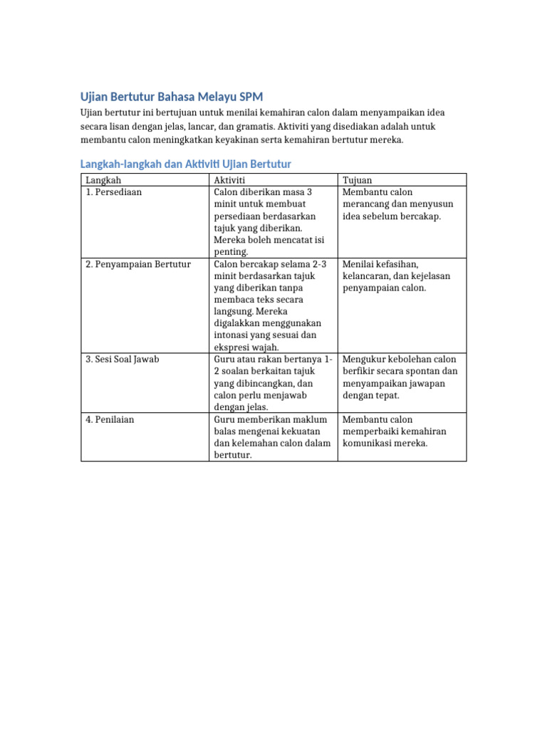 Ujian Bertutur Bahasa Melayu SPM | PDF